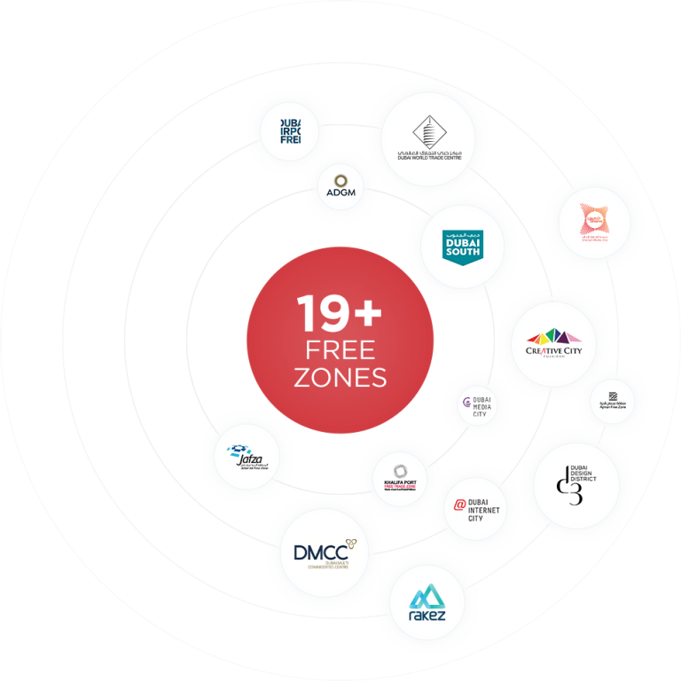 Free Zones And Pricing - AtoZ Consultation